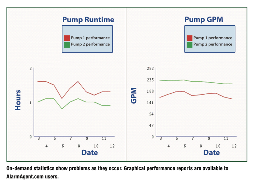 The Difference Between Remote Terminal Units Rtu And Programmable